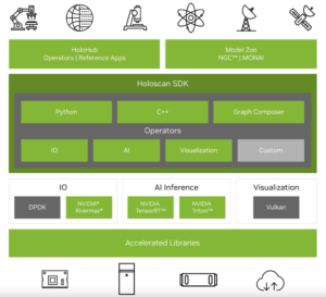 What is NVIDIA Holoscan Platform? - HVALABS